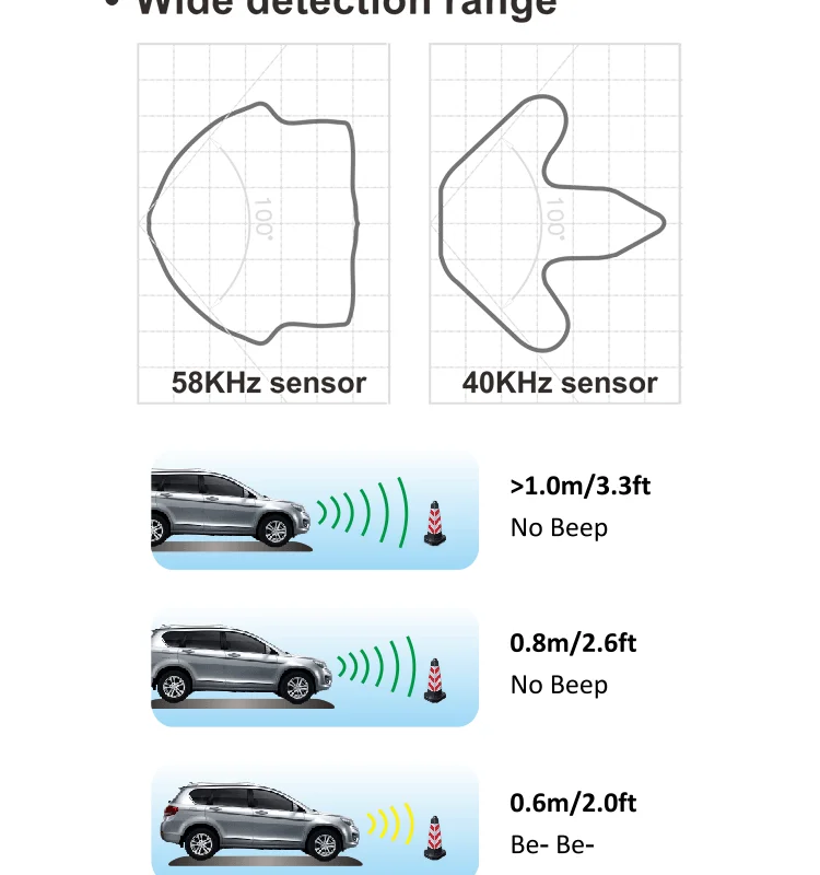 Pdc Car Blind Spot Detection System Self Test Front Intelligent Parking ...