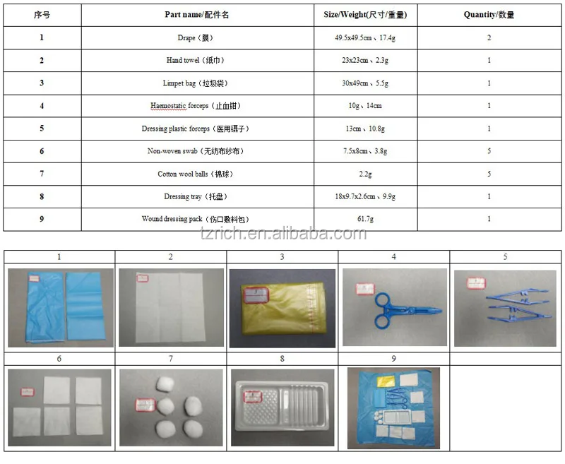 Disposable Surgical Wound Dressing Pack Medical Dressing Tray Products ...