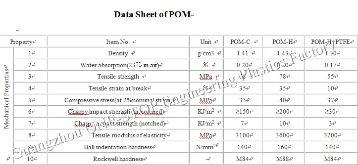 molded injection Acetal transmission roller chain Acetal Transmission ...