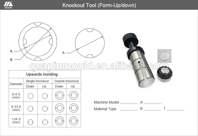 CNC Turret Punch Press Tooling - Quapin Punching Dies