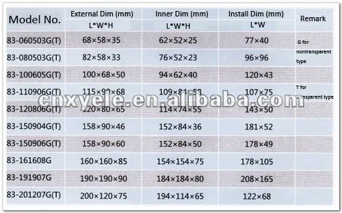 Standard junction box sizes with IP65, View standard junction box sizes ...