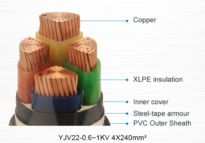 3 Phase Cable Prices 4 Core Cable 4*240mm2 Xlpe Insulated Cable - Buy 3 ...