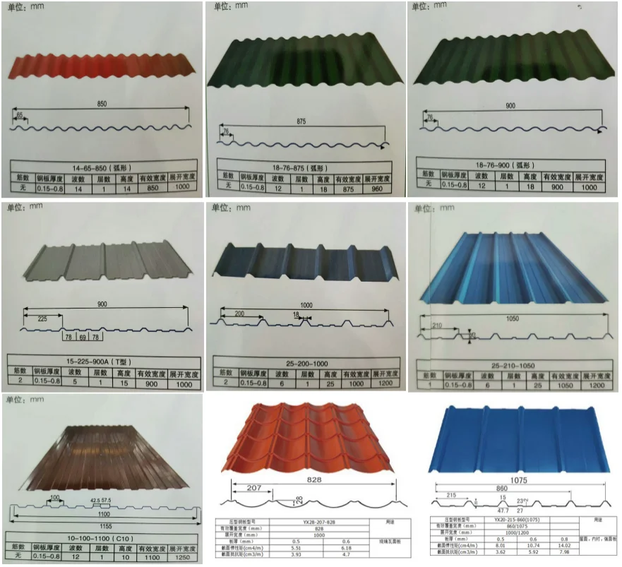 Cold Formed shaped steel roofing sheet, Prepainted galvanized galvalume ...