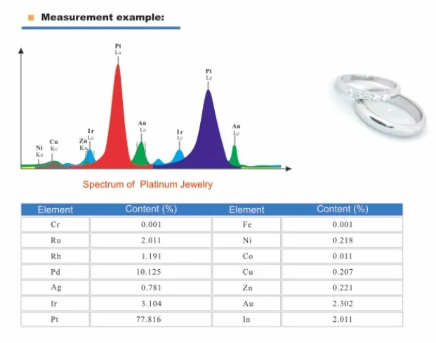 Tps-edx3000 Sinar-x Fluoresensi Spectrometer (xrf) Untuk Analisis Logam ...