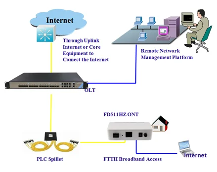 1 Ge Gpon Onu/gpon Ont Compatible With Huawei/zte/fiberhome/alcatel ...