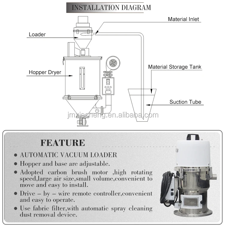 High Rotating Speed 300g 1hp Industrial Hopper Plastic Auto Loader ...