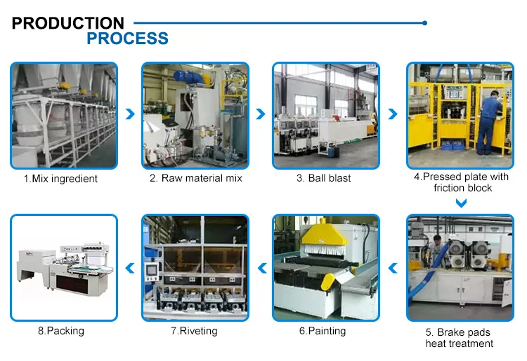 China Auto Parts Brake Pad Manufacturers Car Parts D1253 - Buy Oem Car ...