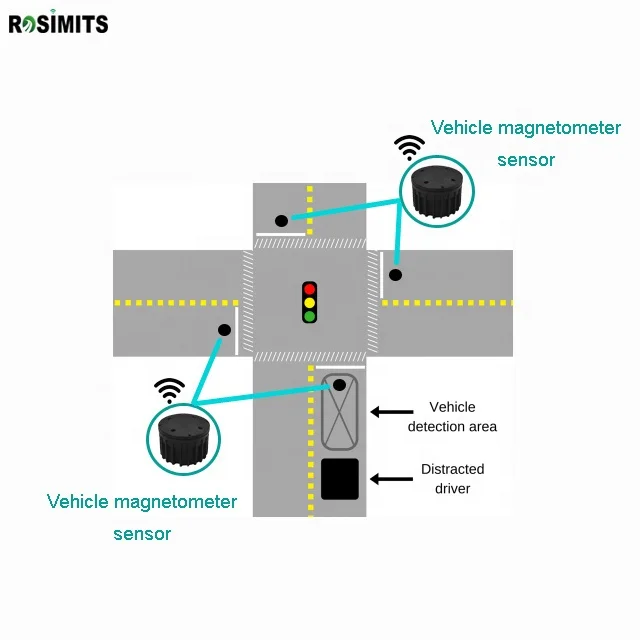 Intelligent Traffic Vehicle Counting Sensor Price Configure With