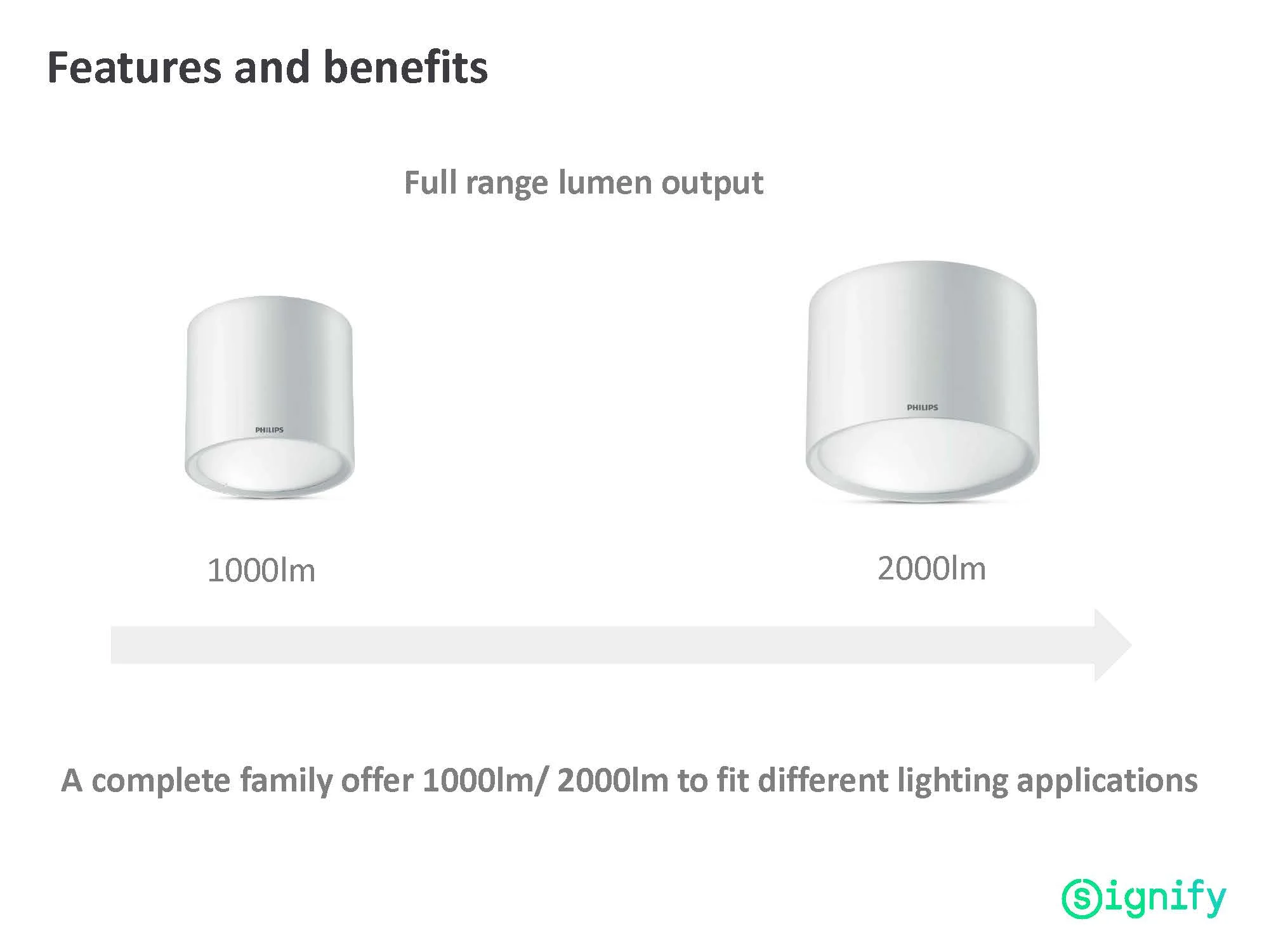 Philips Surface Mounted LED Downlight DN003C - 25000hrs