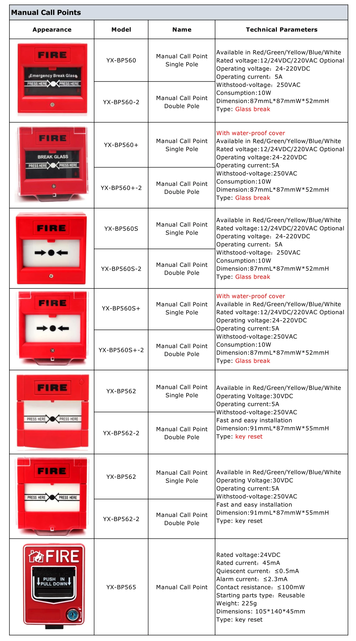 Emergency Door Release Manual - Reset Key & Transparent Cover