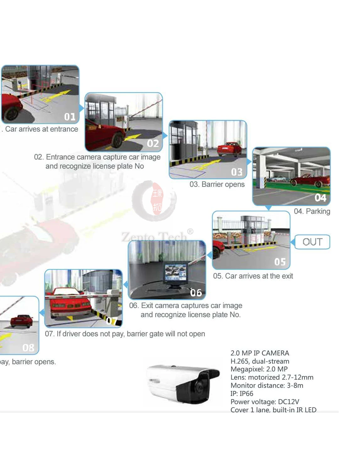 Malaysia License Plate Recognition Parking System with LPR Camera