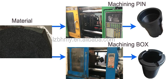 API Heavy Duty Plastic Drill Pipe Thread Protector for OCTG