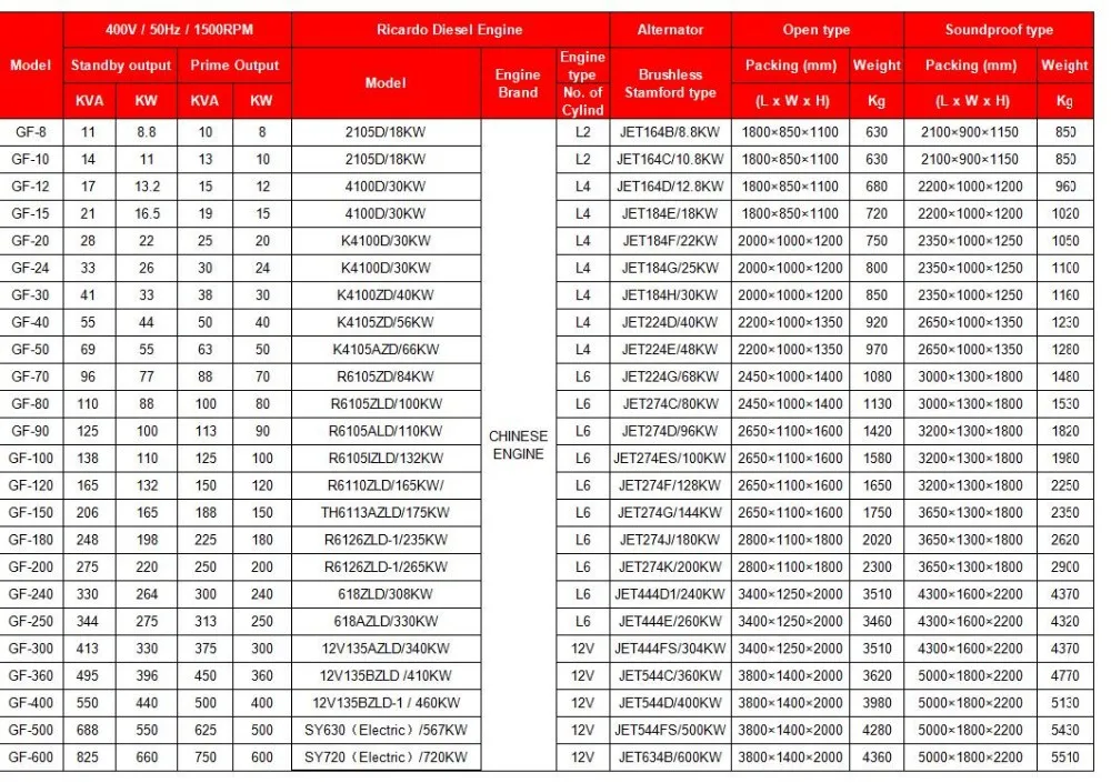 Small Water-cooled Diesel Generator 10kva Generator Canopy Type ...