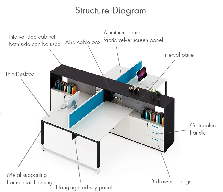 6 Person Cubicle - Modern Office Workstations for Teams