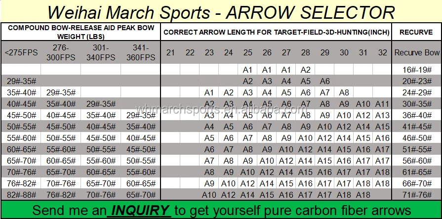 High Quality Custom Victory V Force Arrow Chart - Buy Victory V Force ...