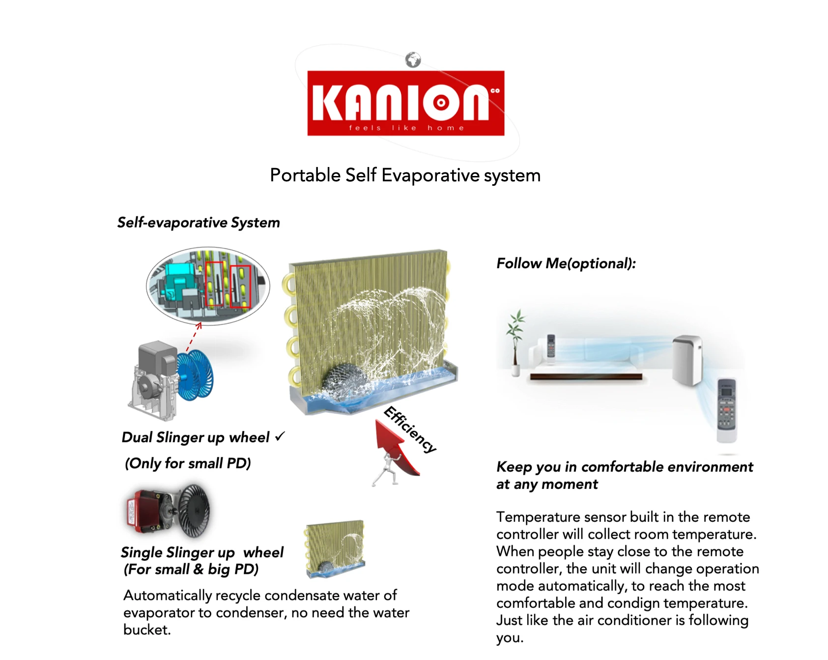 Kanion A+ Efficiency Mini Portable Type Air Conditioner Cooling And ...