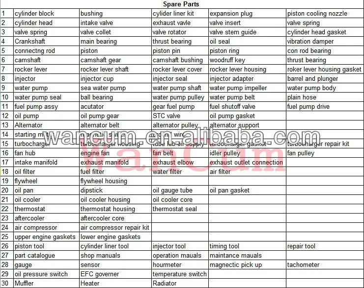168306 Screw Slotted Set Kta19 Engine Cummins Parts Screw