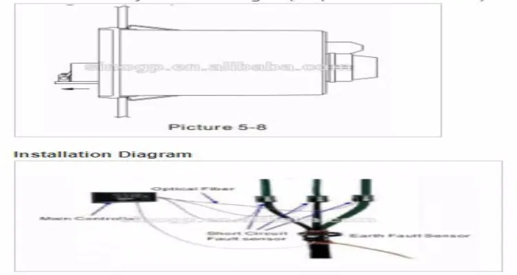 Earth Fault Indicator Tester For High Voltage Switchgear & Electrical ...