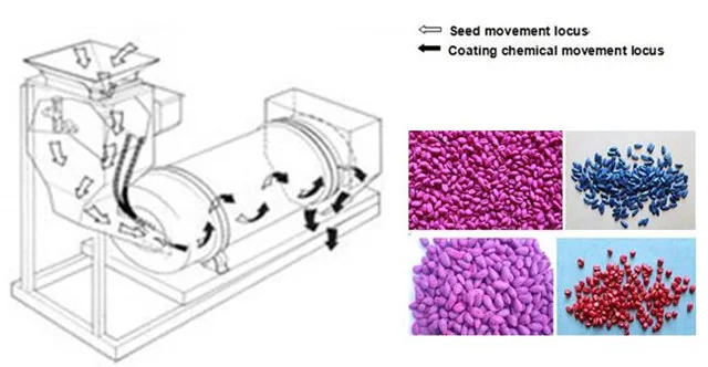 Wheat Paddy Seed Coating Machine - High Productivity & Durability
