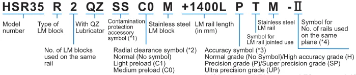OEM 브랜드 선형 레일 HSR 10RM 선형 모션 가이드 HSR10RM| Alibaba.com