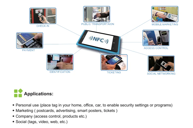 Manufacture Rfid Labels With Chip Tracking Uhf Rfid Tags Gps Sticker ...