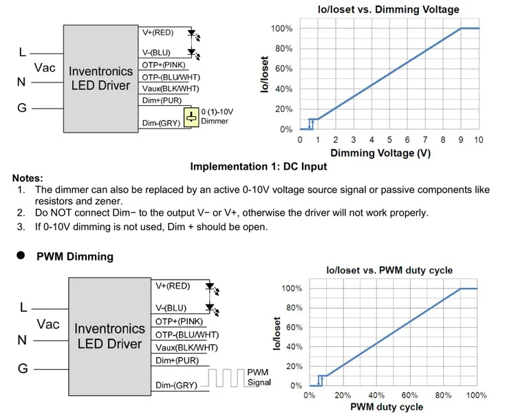 Inventronics Esd Series 277v 380v 480v 120w 150w 150 Watt 2800ma 3a ...