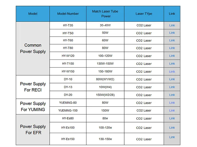 Dy10 80w Co2 激光电源，用于 Reci W2 Z2 S2 激光管 - Buy 80 W 激光电源，dy10 激光电源，reci ...