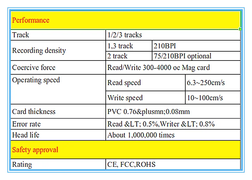 MSR Reader Writer Chip with 3tracks - HECERE Solutions