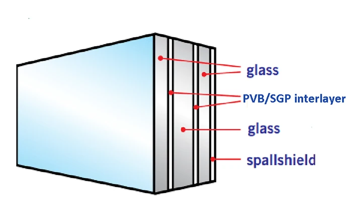 Bulletproof glass-Jinan Evergreen Glass Co.,Ltd