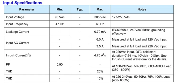 Inventronics 600w 600 Watt Eud-600 Eud-600s280bv Eud 600w Driver ...