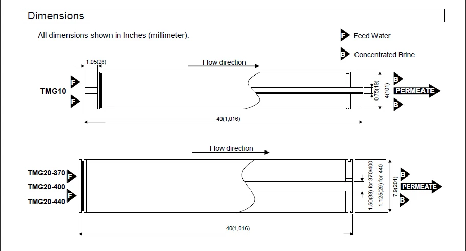 Toray 4040 Reverse Osmosis Membranes Tmg10/tm710/tml10 - Buy Toray 4040 ...
