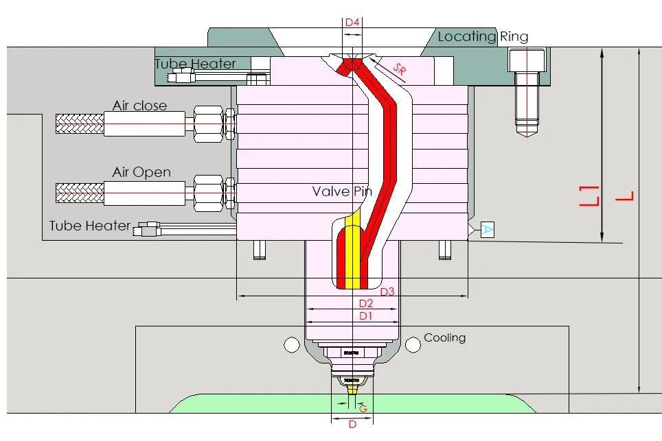 Hot Runner Nozzle for Injection Mould - Customizable Solutions