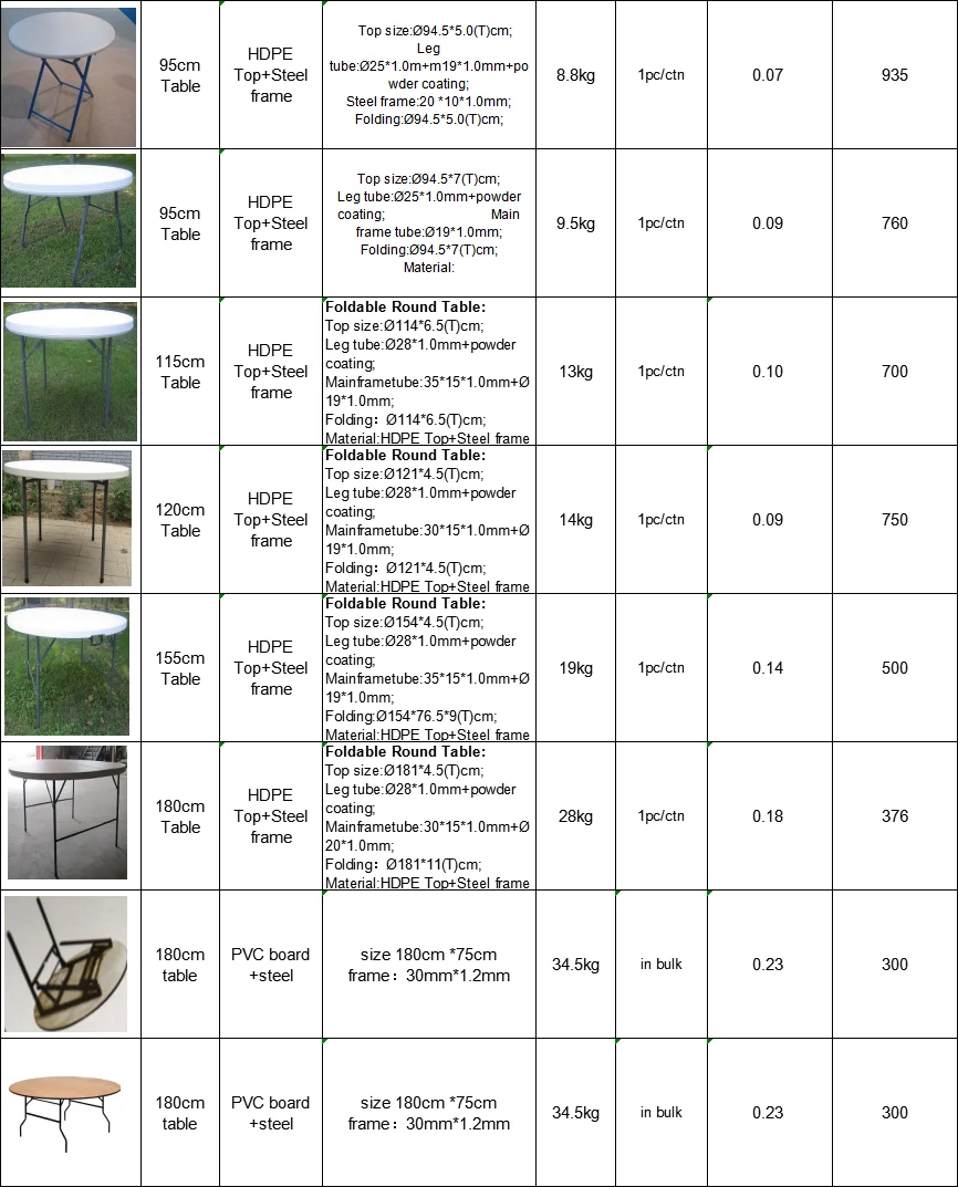 180Cm Ukuran 10 Orang Meja Perjamuan Lipat Meja Bulat| Alibaba.com
