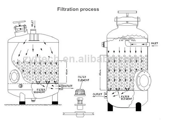 Industrial Pressure Sand Multi-grade Filter For Water Treatment - Buy ...