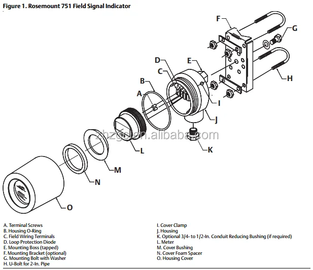 EMERSON 751 Field Signal Indicator 4 to 20ma DC Price from China Vendor