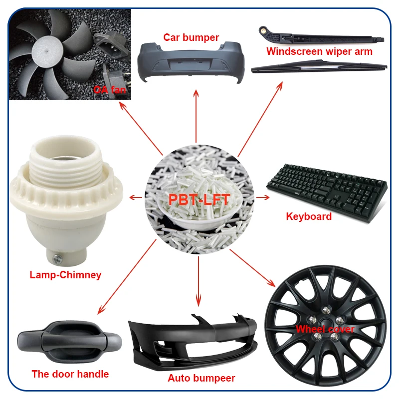 Pbt Resin Gf30 Price Pbt Pellets For Electronic Appliances Price - Buy ...