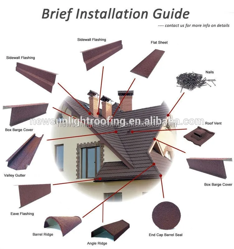 Stone Coated Step Tile Roofing Sheet China Manufacturer/ Classical ...