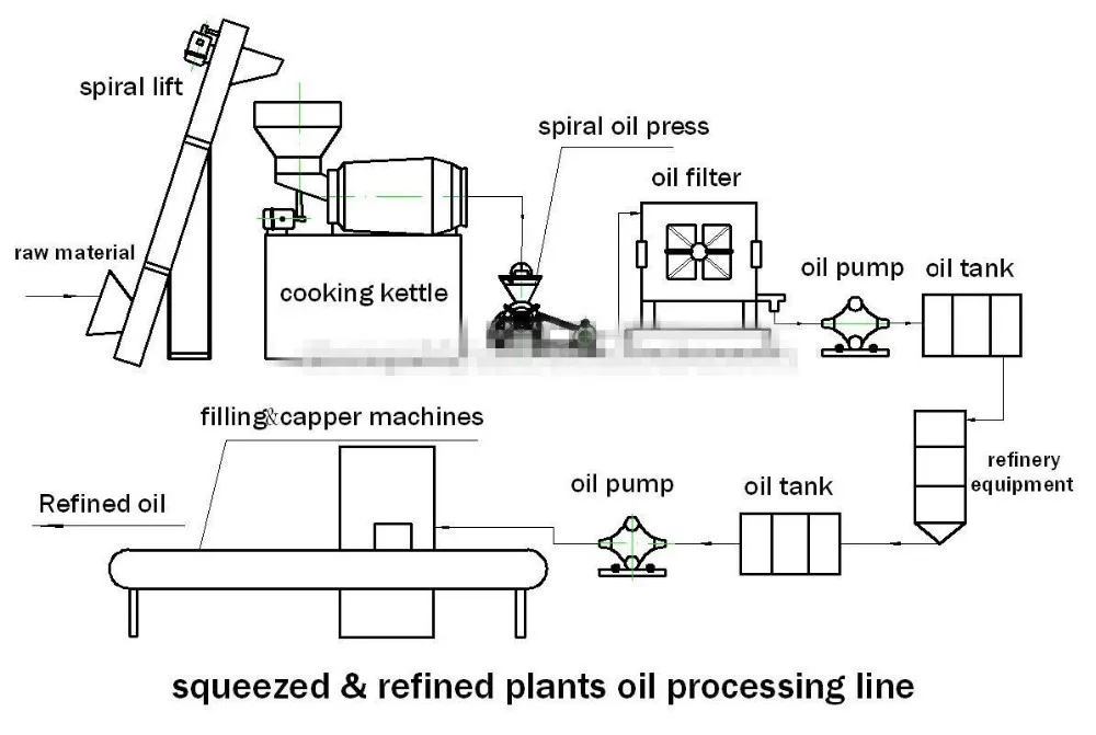 Rose Oil Extracting Plant - Buy Rose Oil Extracting Plant,Oil ...
