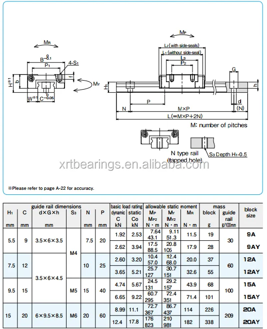 NB SEB15A SEB15AY SEB15WA SEB15WAY SLIDE GUIDE - Durable & Precise
