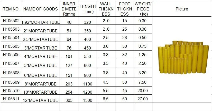 Good Quality Hot Sale 1.92 Inch - 12 Inch Fireworks Shell Fiberglass ...