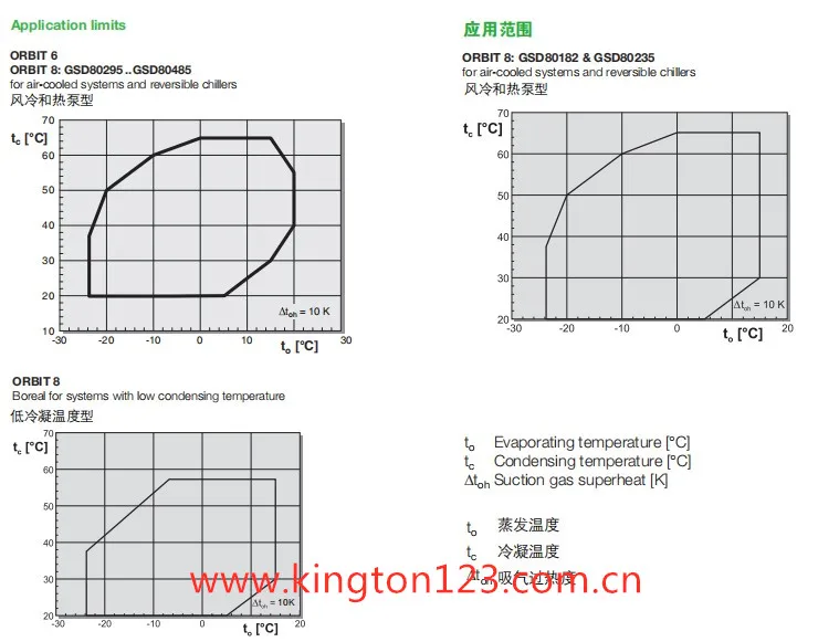 R410A Scroll Compressor GSD80295VAB for Efficient Cooling