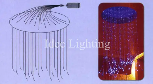 PVC Multi-String Side Emitting Fiber Optic Led String Light| Alibaba.com