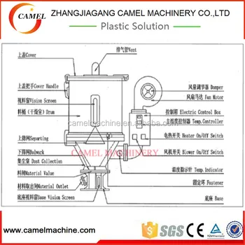 Industrial Plastic Hopper For Extruder/plastic Drying Machine - Buy ...