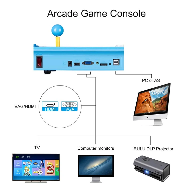 Pandora Box 5S Console - 1080P Retro Game System with 2650 Games