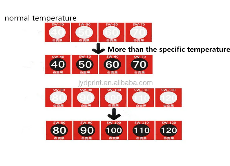 Heat Sensitive Color Changing Temperature Sticker Label