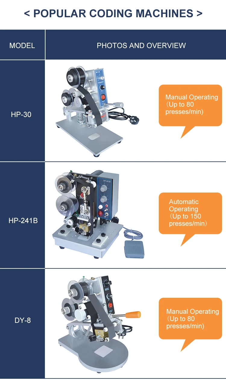 Brand Hp-241b Semi-automatic Expiry Date Stamping Machine,Hot Stamping ...