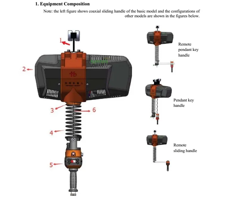 Enhances Job Performance Custom Intuitive Servo-controlled Lift ...