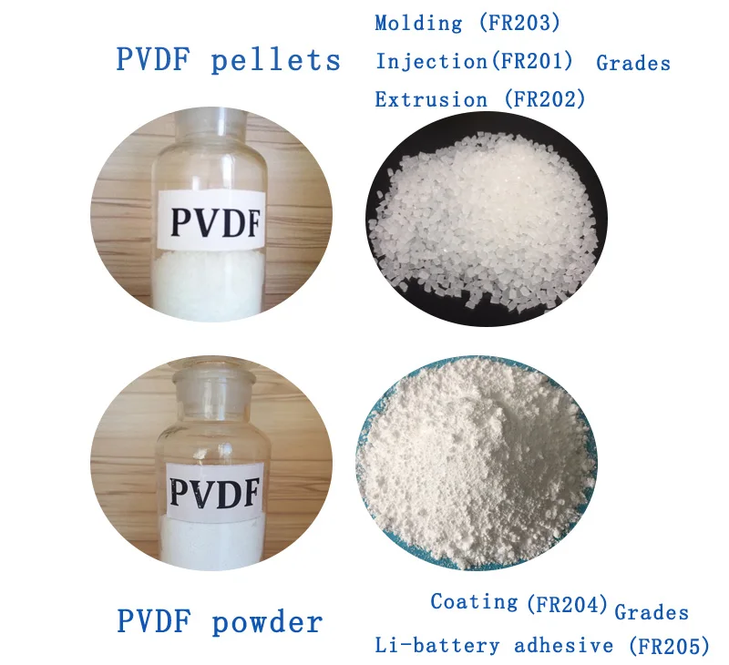 Fluoropolymer Pvdf For Coating Polyvinylidene Fluoride Pvdf Pellets ...