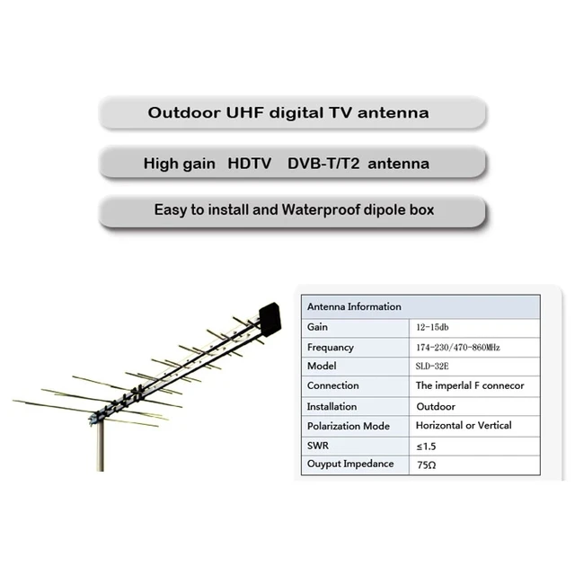 Antenna Cable HS Code Engineering s Advice Antenna Cable HS Code Engineering s Advice