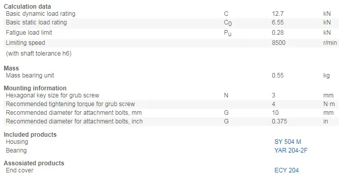 Y-bearing Plummer Block Units SY 20 TF Housings SY 504 M